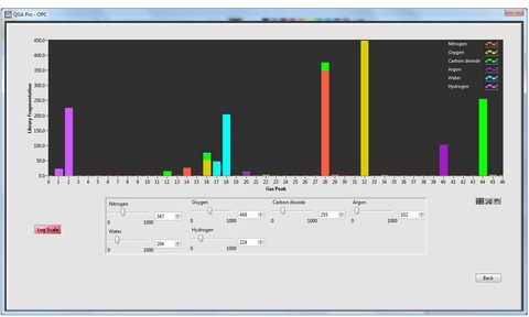QGA quantitative gas analysis software | Laboratory Talk